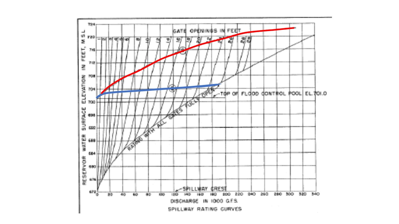 Development of Induced Surcharge Envelope Curve