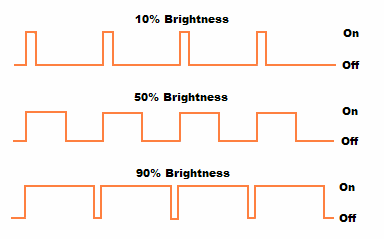Control Brightness of LED Using Raspberry Pi - Embedded Laboratory