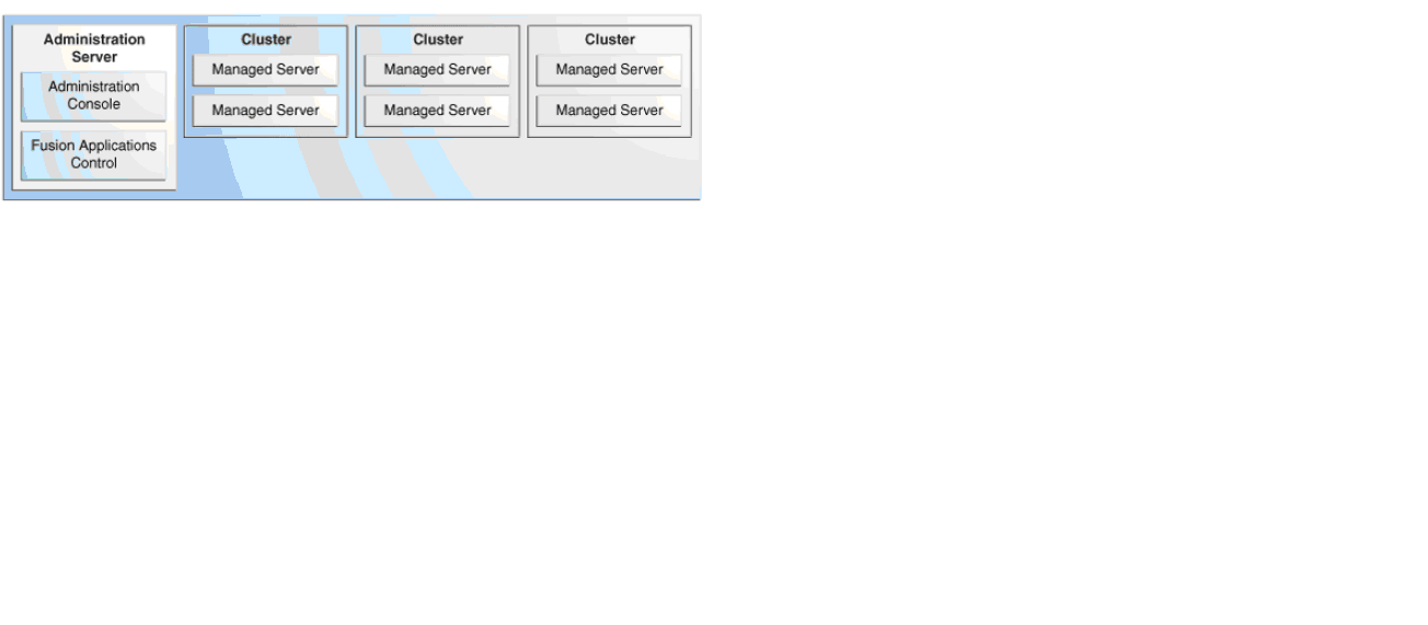 Fusion APPS Quick Start: Fusion Apps - Architecture for Beginners