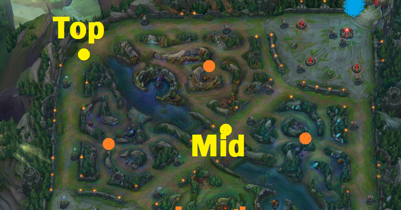 League Of Legends (LOL): EL MAPA Y POSICIONES