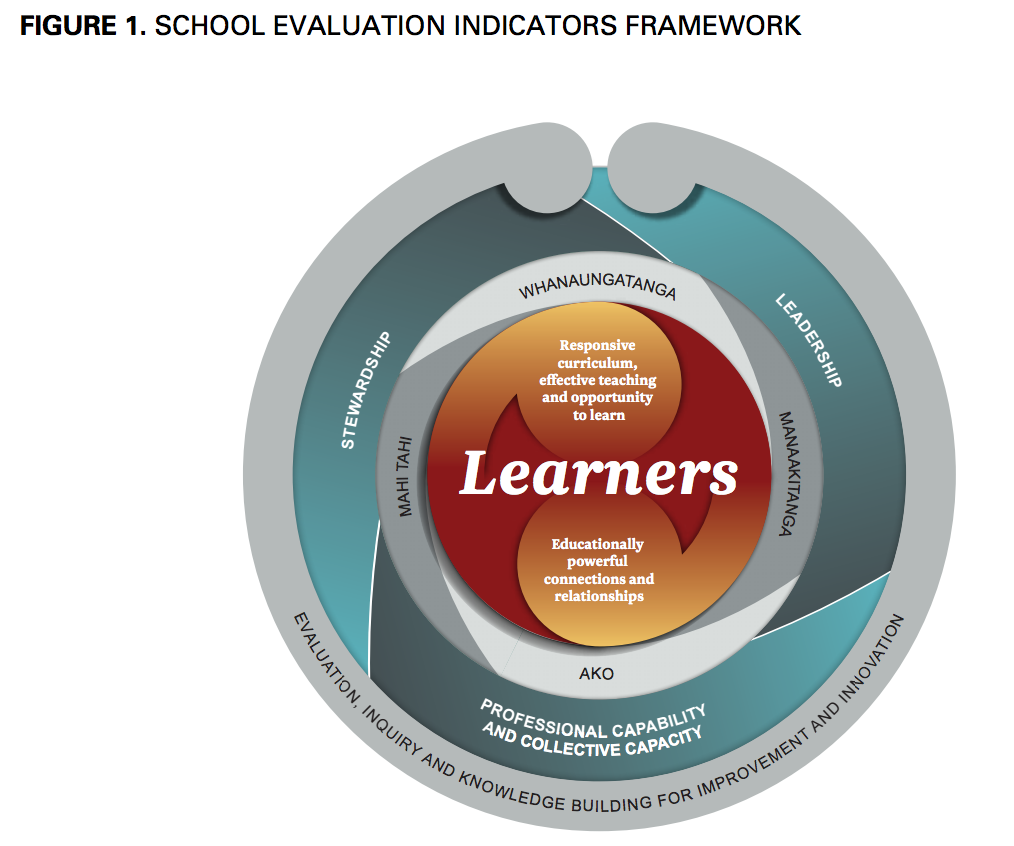 Jenny Jackson's Active Reflections: Unpacking Effective School Evaluation