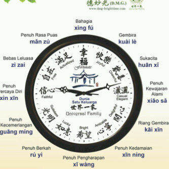 Little Maitreya: Makna 12 angka Jam Kebahagiaan