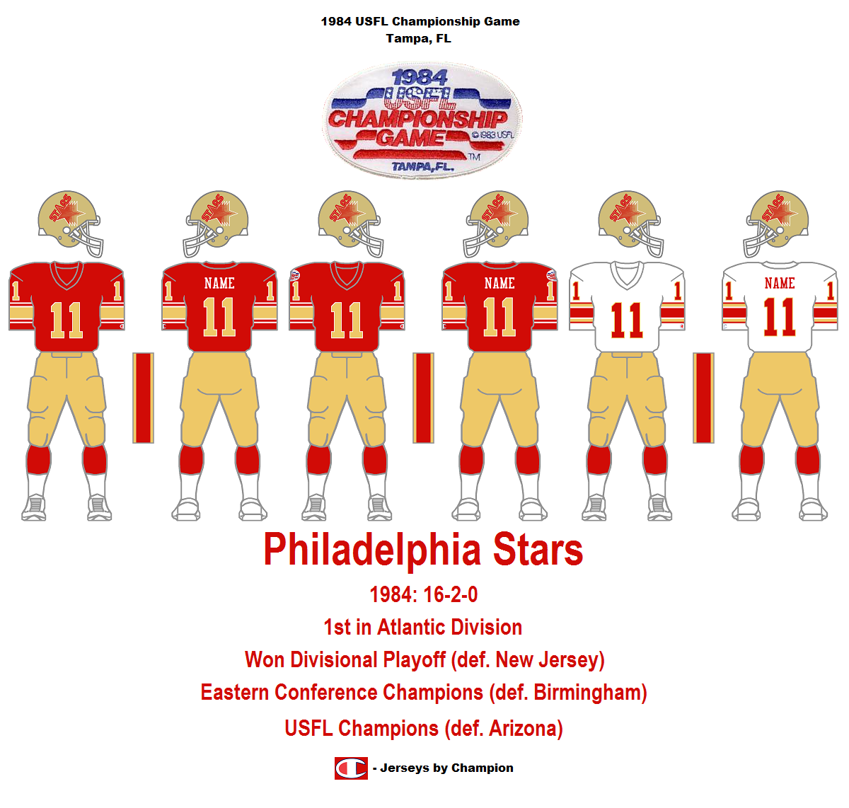 USFL Uniform Database Update Blog: 1984 Philadelphia Stars