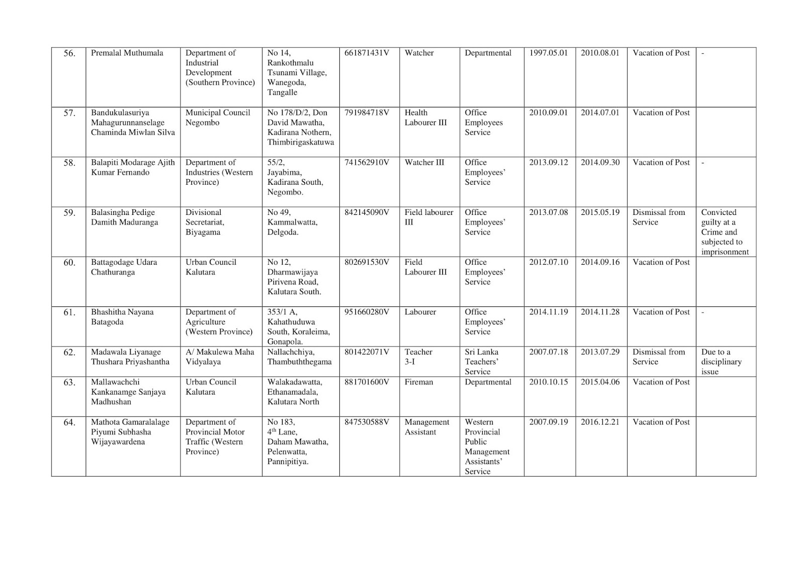 Name List : Black Listed Government Officers - Teacher
