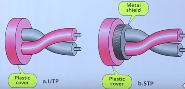 Transmission Media and Classifications (Twisted Pair Cable, Coaxial ...