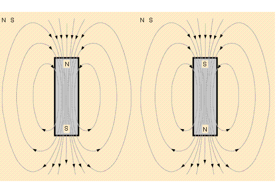 Temporal Physics of Vortex Based Mathematics