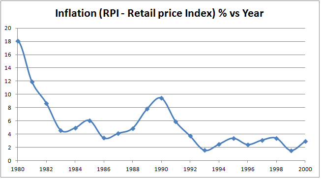 The Legacy of Margaret Thatcher - a Macroeconomic Perspective (Part 2)