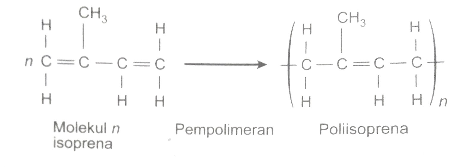 Bahan Buatan dalam Industri