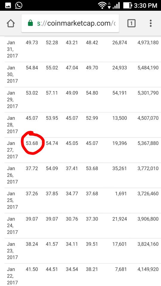 DAGCOIN THE NEW CRYPTOCURRENCY WITH NEW DAGCHAIN TECHNOLOGY