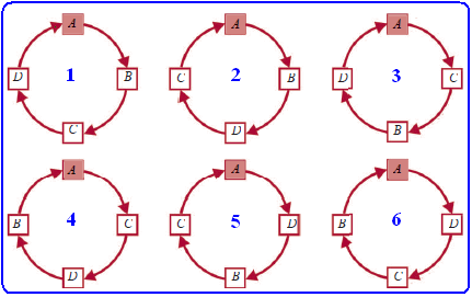 Permutasi pada Peluang dan Contohnya ~ Konsep Matematika (KoMa)