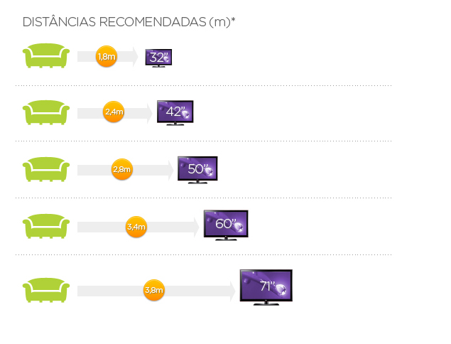 Mariana Diniz Arquiteta: Como escolher o tamanho da TV ideal para a sua ...