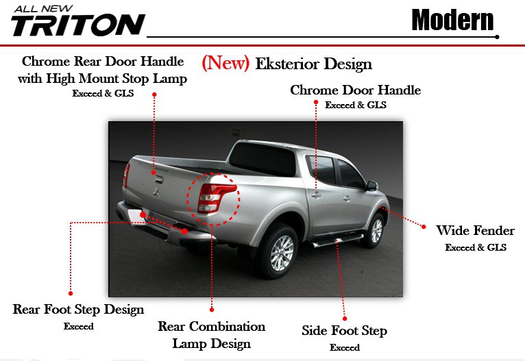 MITSUBISHI KELAPA GADING: ALL NEW TRITON