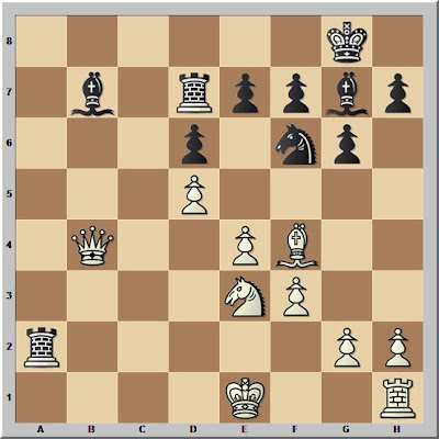 Chess Skills: Chess is Art: Imbalances