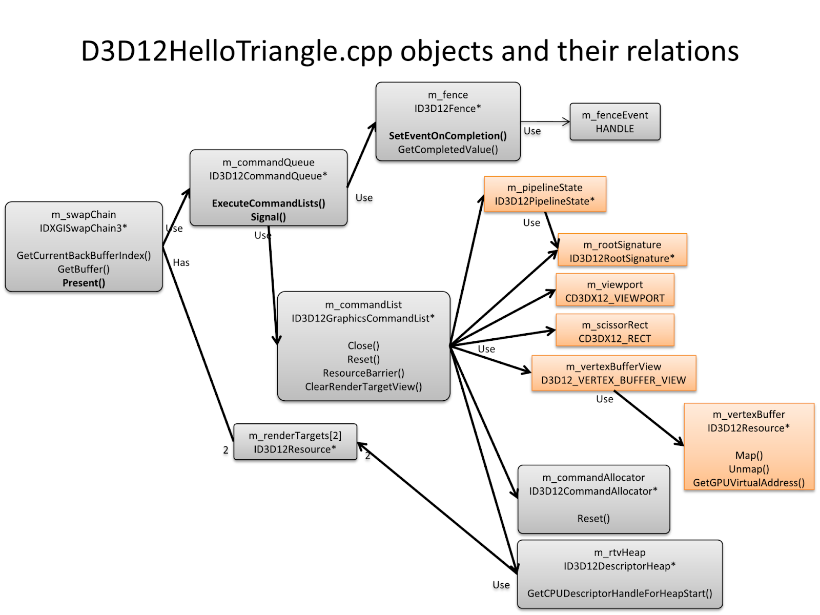 yamamoto2002 Hobby Computing: Studying D3D12HelloTriangle and ...
