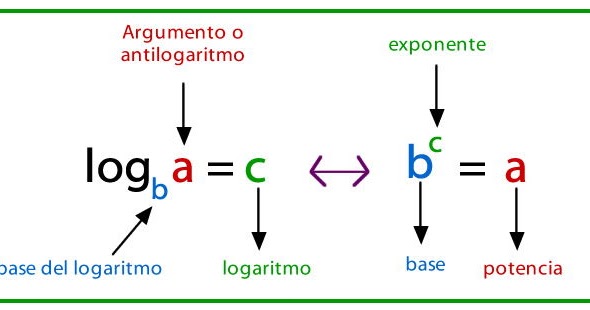 MATEMÁTICAS APLICADAS: III.2. FUNCIÓN LOGARÍTMICA