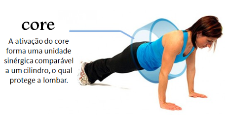 Você sabe o que é o Core? – eMe Blog