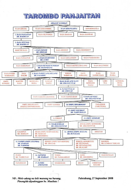 panjaitanmath: TAROMBO PANJAITAN