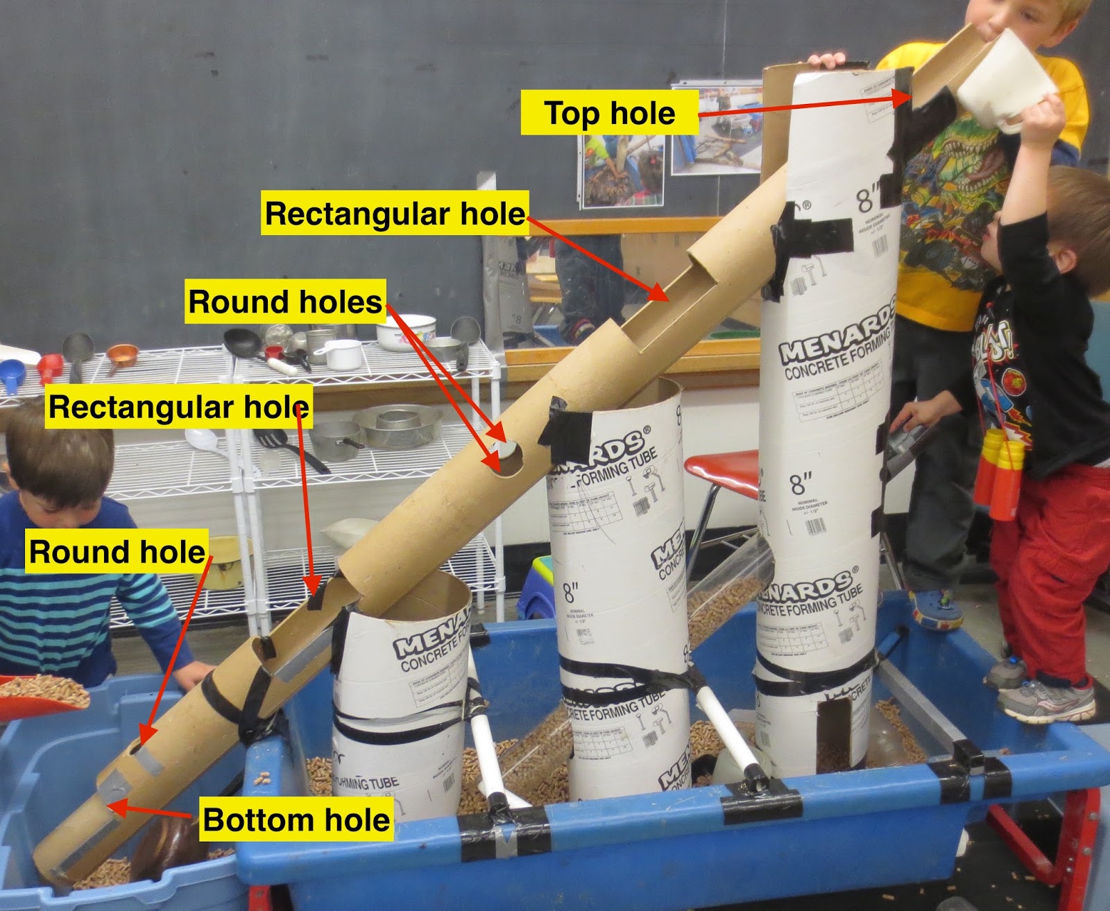 SAND AND WATER TABLES: HOLES AND MATH
