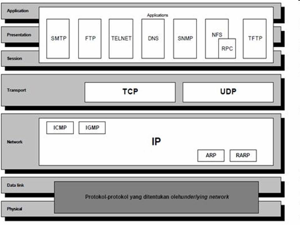 UniqueSolo: TCP/IP (Transmission Control Protocol/Internet Protocol)