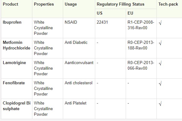 IOL Chemicals And Pharmaceuticals Limited