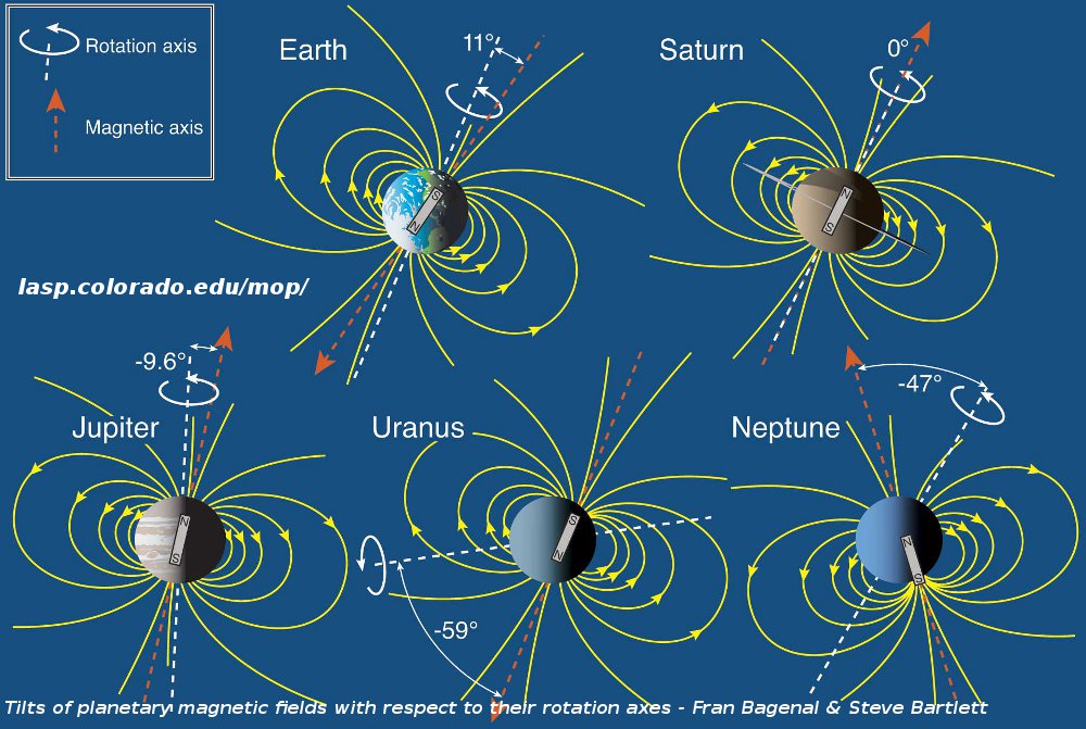 Victor Herrero Radio Astronomy Blog: Tilts of planetary magnetic fields ...