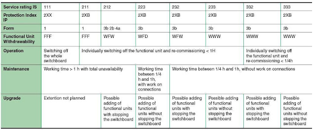 The Electrical Distribution Architecture – Part Six ~ Electrical Knowhow