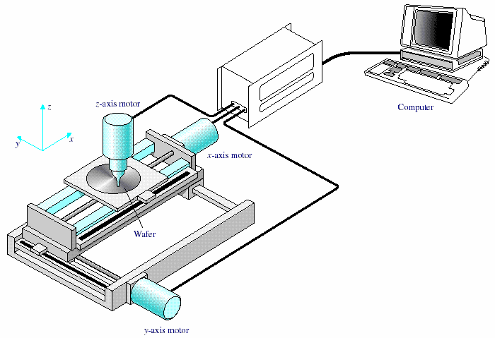 MyUniversity Lecture: INTRODUCTION TO CONTROL SYSTEM