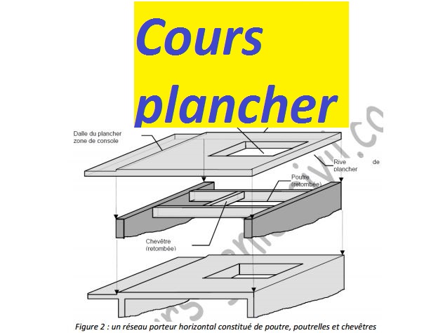 Les Types De Plancher Métallique En Béton à Corps Creux