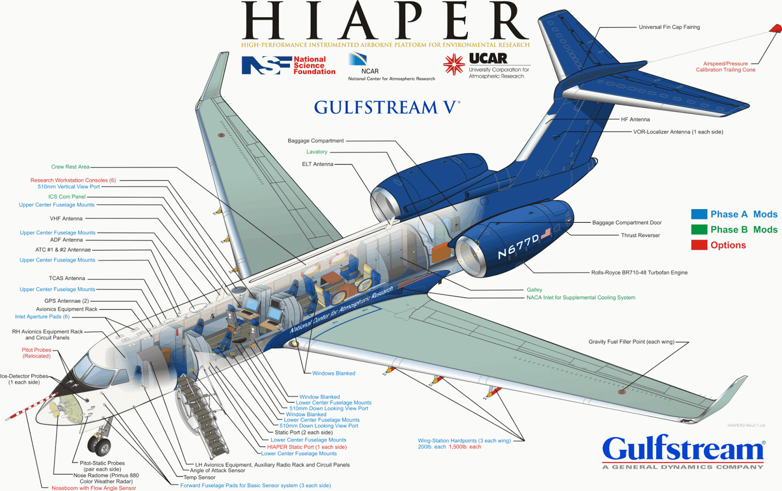 Aero Mavericks: Gulfstream aircraft details