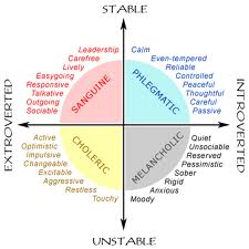 Rahasia 4 Tipe Kepribadian Secara Umum [Sanguin, Kolerik, Melankolik ...