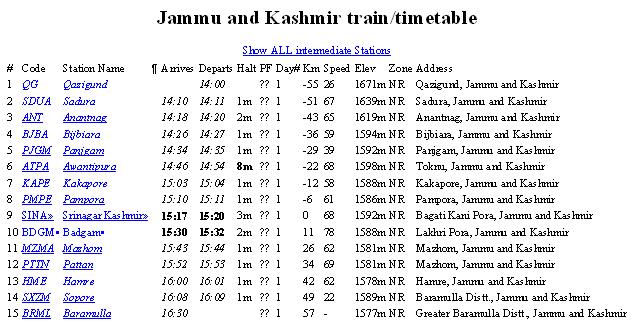 Writer-South Asia: Jammu and Kashmir train/timetable