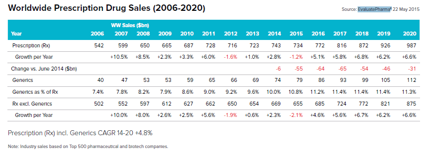 PHARMACOSERÍAS Marketing Farmacéutico/Pharmaceutical Marketing ...