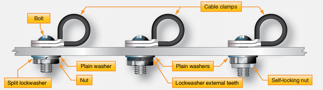 Wire Installation and Routing And Lacing and Tying Wire Bundles ...