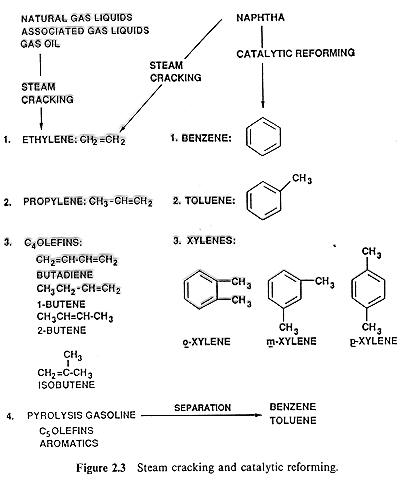 Steam Cracking - Part 2 ~ Refiner's Notes