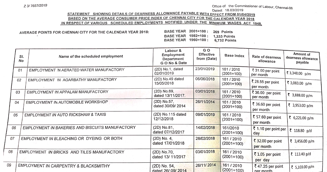 KNOWLEDGE BLOG ON "INDIAN LABOUR LAW AND HUMAN RESOURCE" - ADVOCATE ...