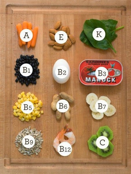 From Degree to RD: Vitamin ABC's