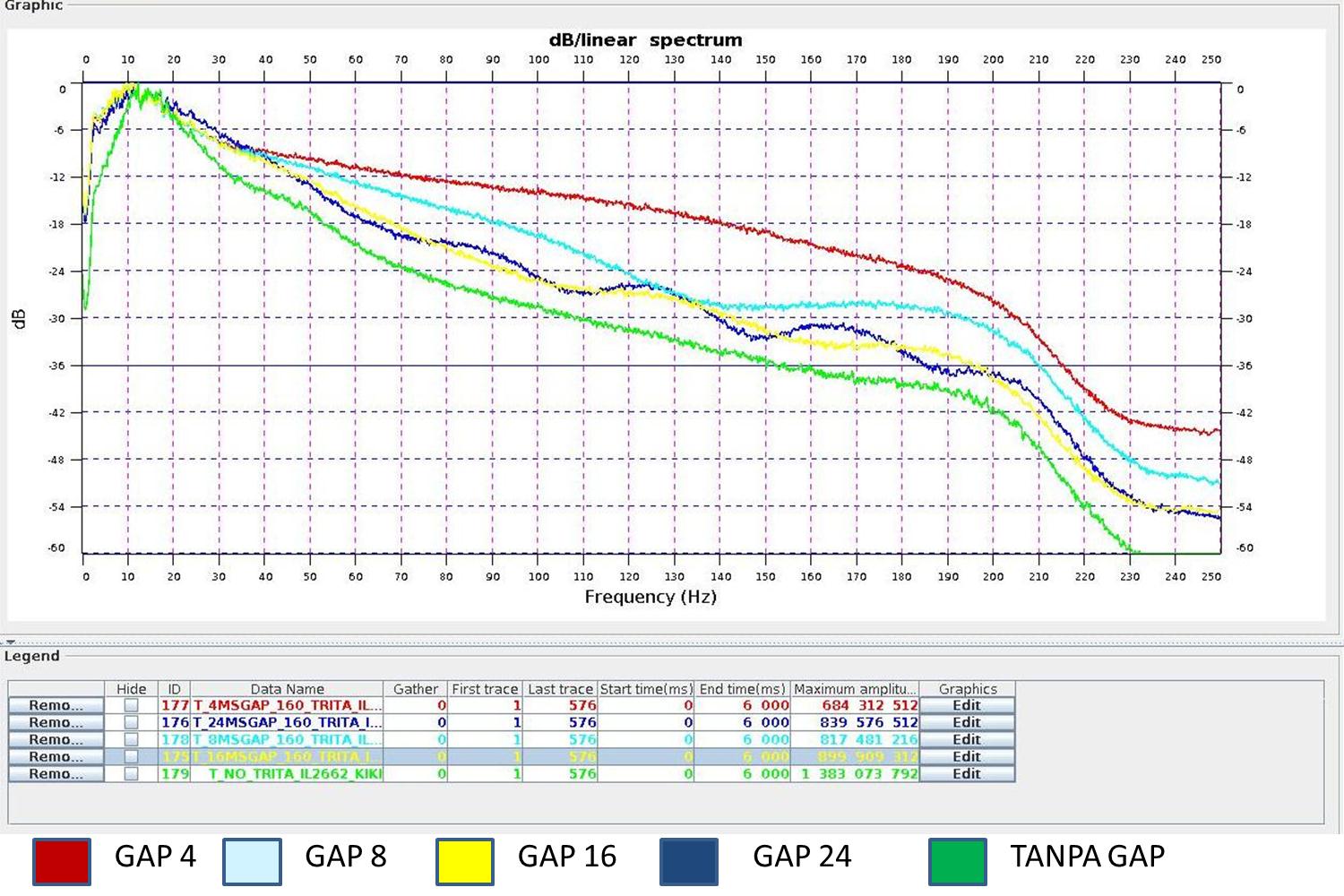Seismic Processing Sharing Session: Deconvolution