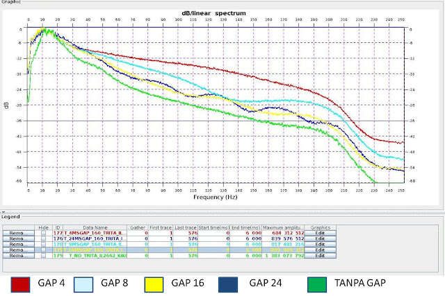 Seismic Processing Sharing Session: Deconvolution