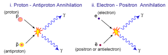 Section 1.6 - The Standard Model of Particle Physics - Astronomical Returns