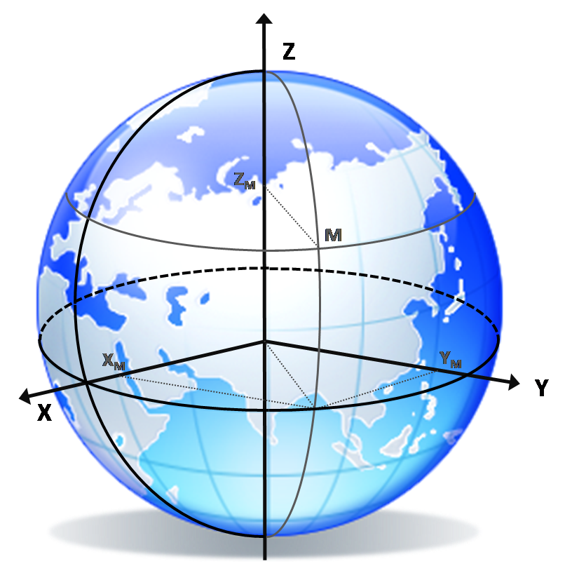 Sophia’s Math Page