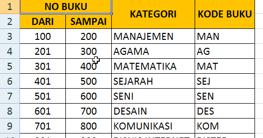 Tips-tips Rumus Excel: Mengambil Data Dengan Rentang Angka
