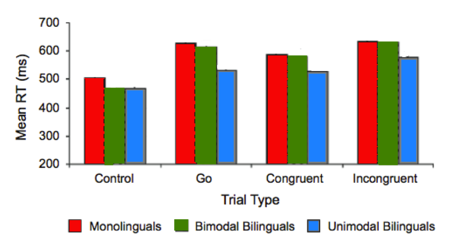 Cognitive Culture: The advantage to being bilingual and how it arises