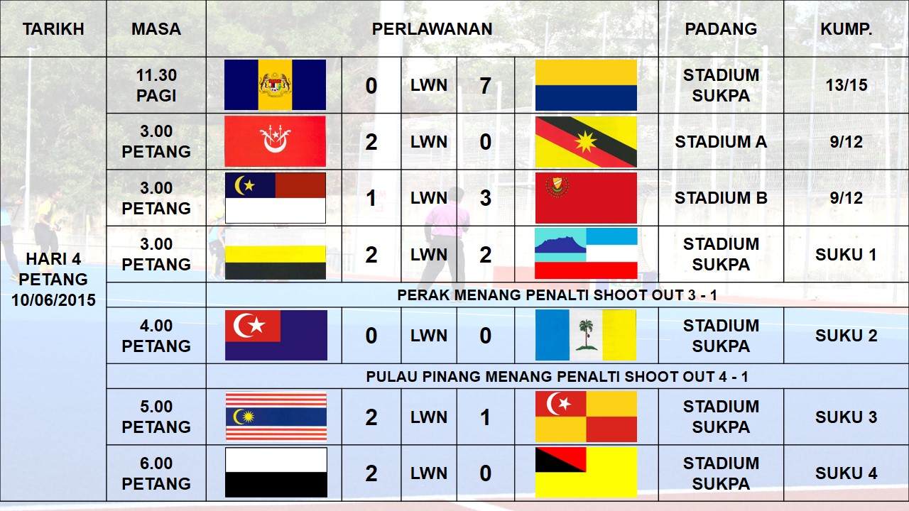 MSSM | HOKI: HARI KEEMPAT KEJOHANAN HOKI MSSM 2015
