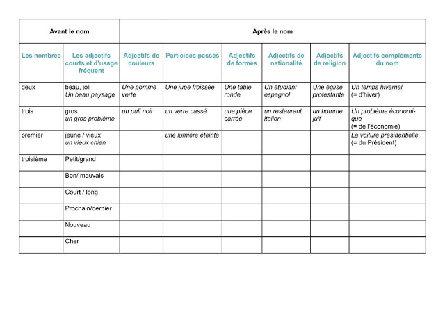 Le coin du fle des élèves du Secondaire: janvier 2016