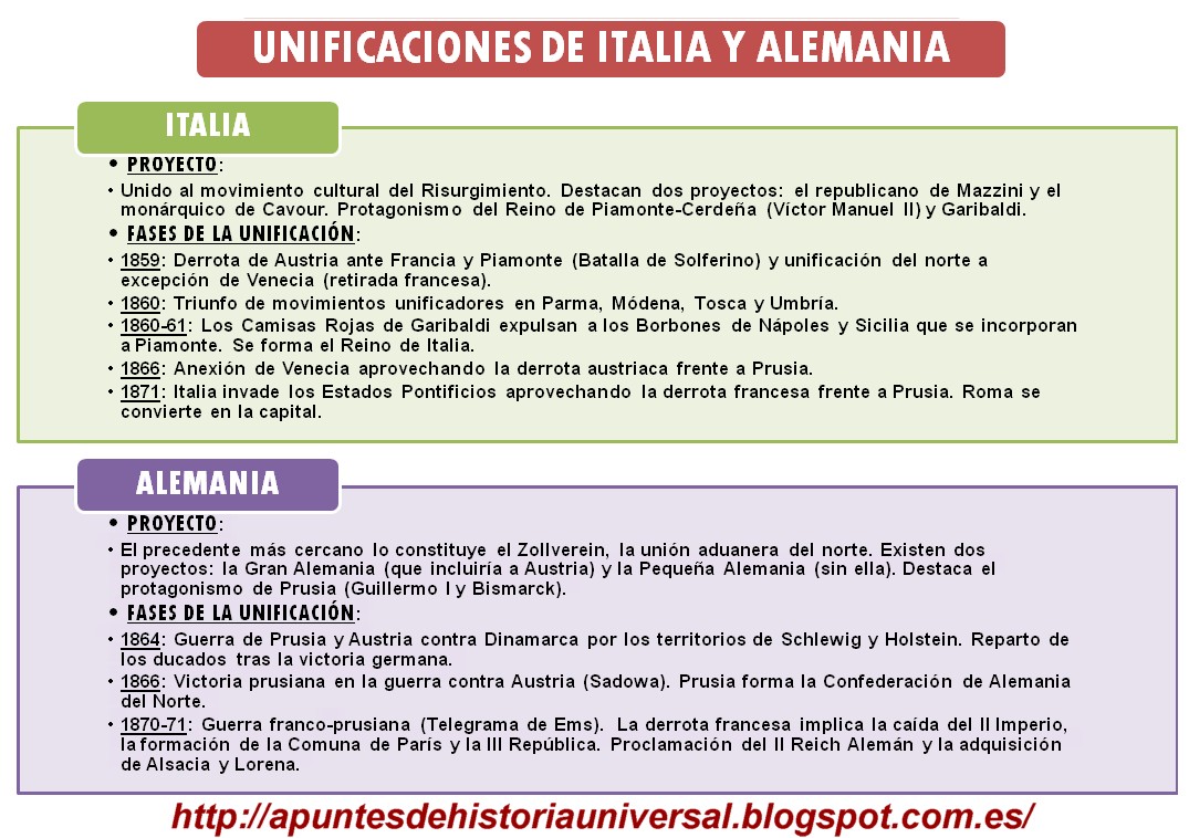 El nacionalismo y la unificación italiana ~ APUNTES DE HISTORIA UNIVERSAL El nacionalismo y la unificación italiana ~ APUNTES DE HISTORIA UNIVERSAL