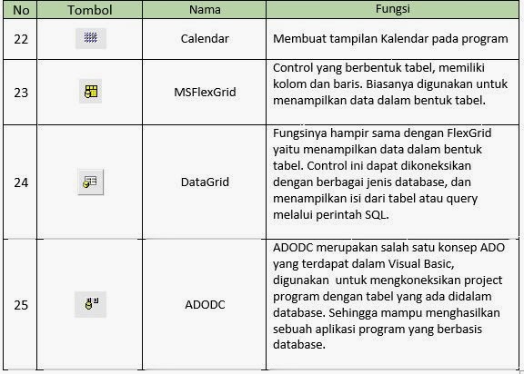 Pengenalan ToolBox dan Properties Pada Microsoft Visual Basic 6.0
