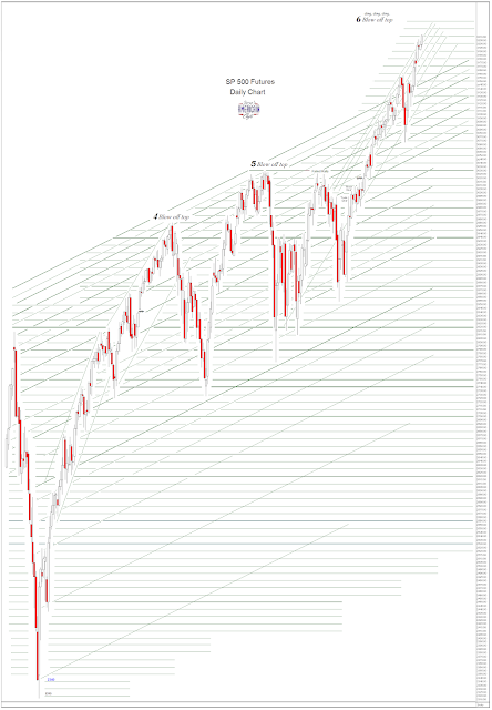 Jesse's Café Américain: Stocks and Precious Metals Charts - Wax On ...