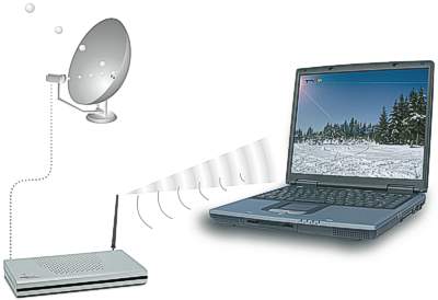 Montaje de una instalación segura LAN y WLAN: Redes LAN inalámbricas