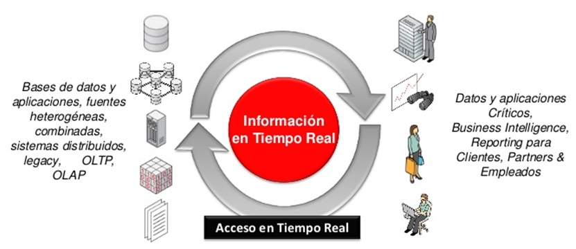 Dba Chile Oracle Goldengate