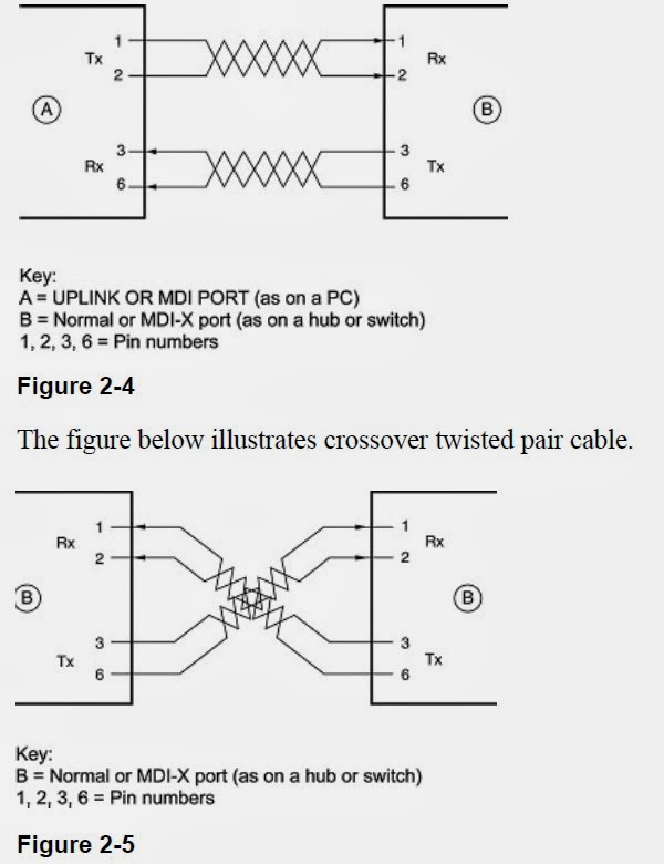 TCP/IP Networking Basics | Tech Solutions